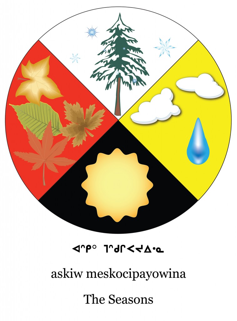 Little Cree Books | Resources for early Cree readers